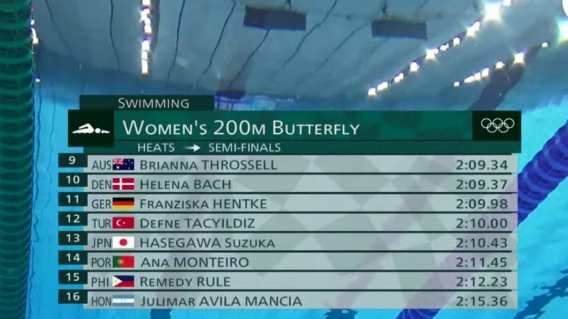Hondureña Julimar Ávila se clasifica a semifinales en 200 metros ...